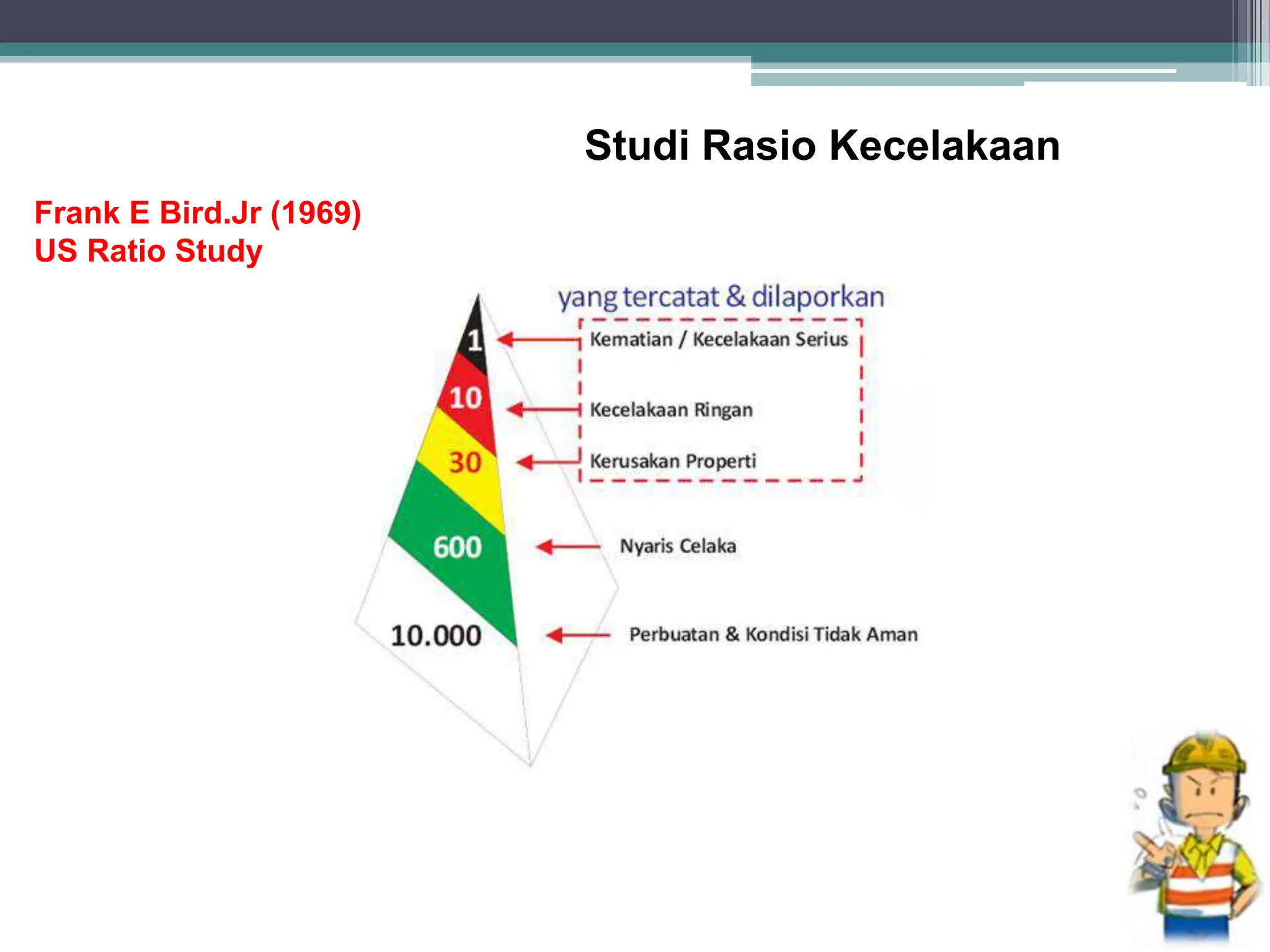 Dasar-Dasar Keselamatan Kesehatan Kerja NPM.ppt