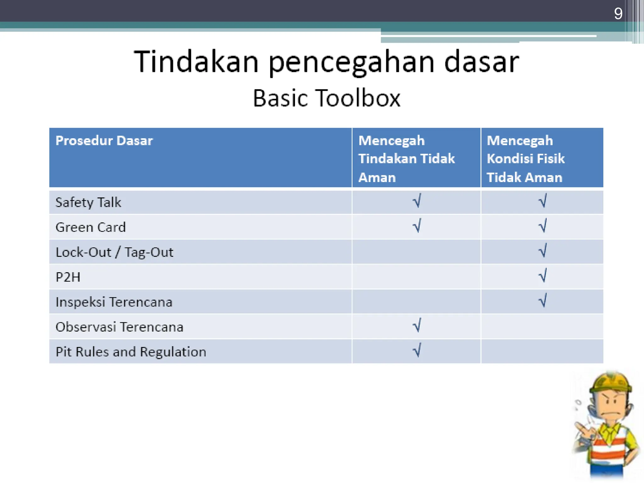 Dasar-Dasar Keselamatan Kesehatan Kerja NPM.ppt