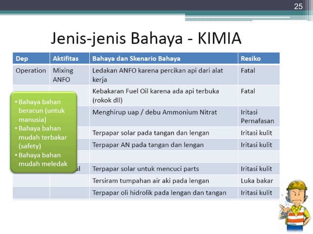 Dasar-Dasar Keselamatan Kesehatan Kerja NPM.ppt