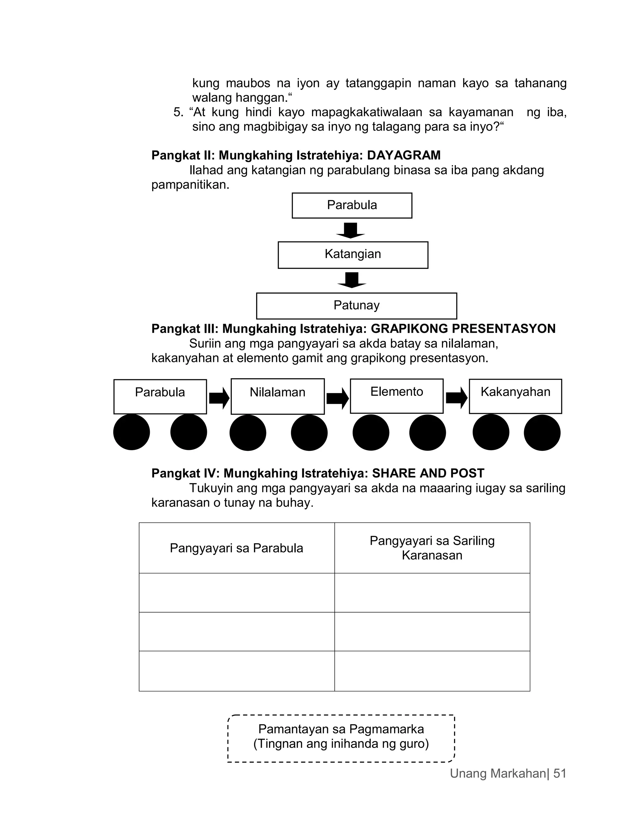 DLL FILIPINO 10. Aralin 1.3 BANGHAY ARALIN SA FILIPINO | PDF
