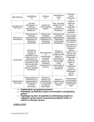 DLL FILIPINO 10. Aralin 1.3 BANGHAY ARALIN SA FILIPINO | PDF