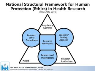 1.-Introduction-to-Ethics-in-Research.pptx