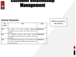 1.1.4 Scope for CRM.pptx management business for student | PPTX