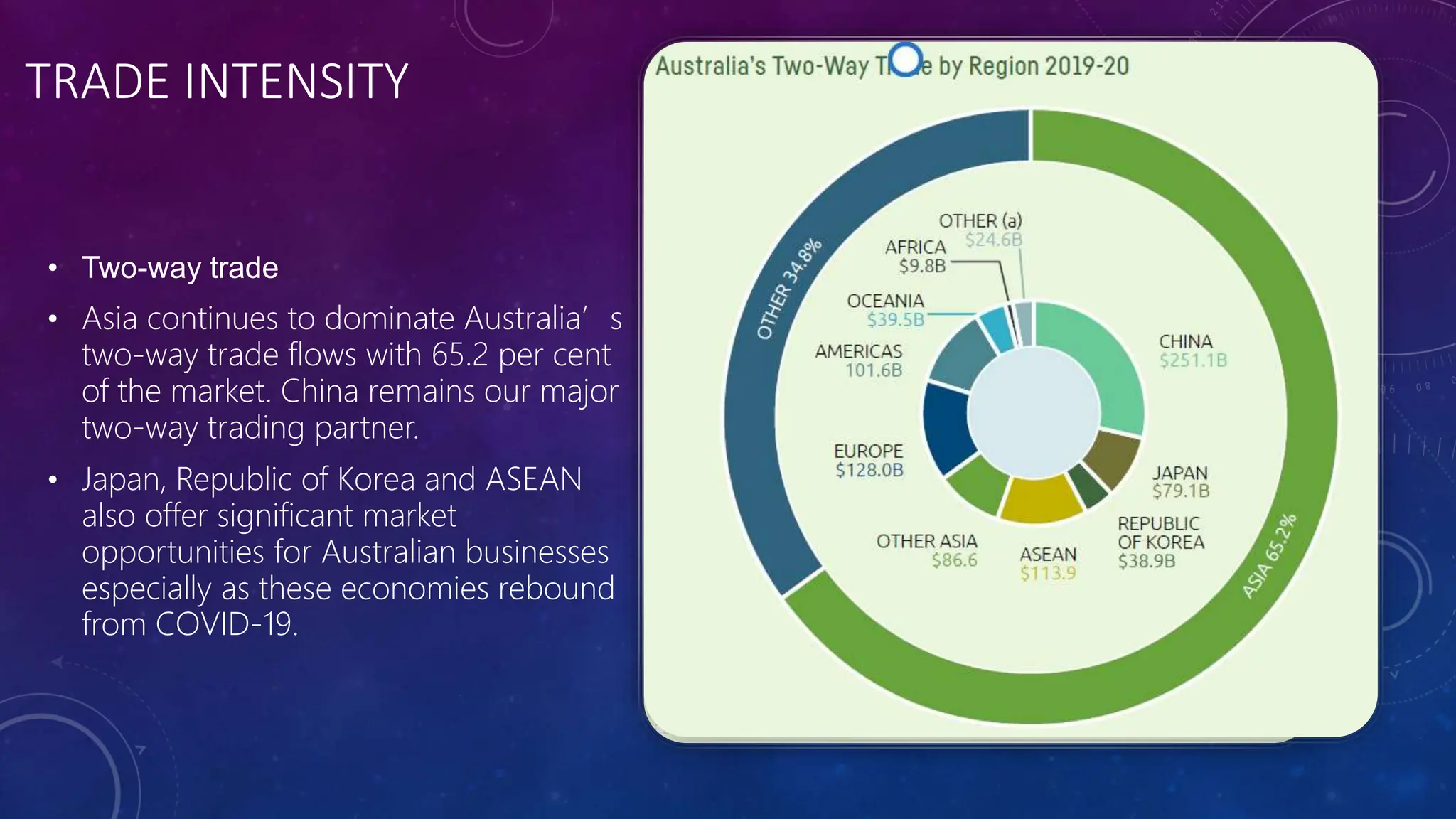 1.2 Australia's Pattern of trade 2024.pptx
