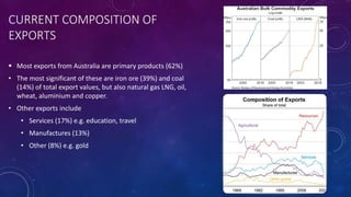 1.2 Australia's Pattern of trade 2024.pptx