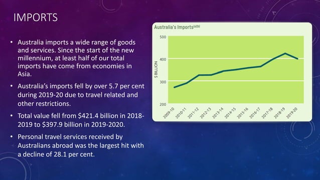 1.2 Australia's Pattern of trade 2024.pptx | Australia and Oceania ...