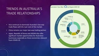 1.2 Australia's Pattern of trade 2024.pptx