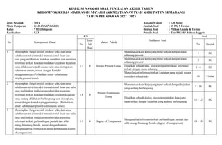 1. Kisi-Kisi PAT Bhs Inggris 8 MTs 2022-2023.docx