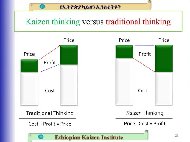 1. Kaizen overview.pptx dfhjjhfrdsaasgjjijcx | PPT