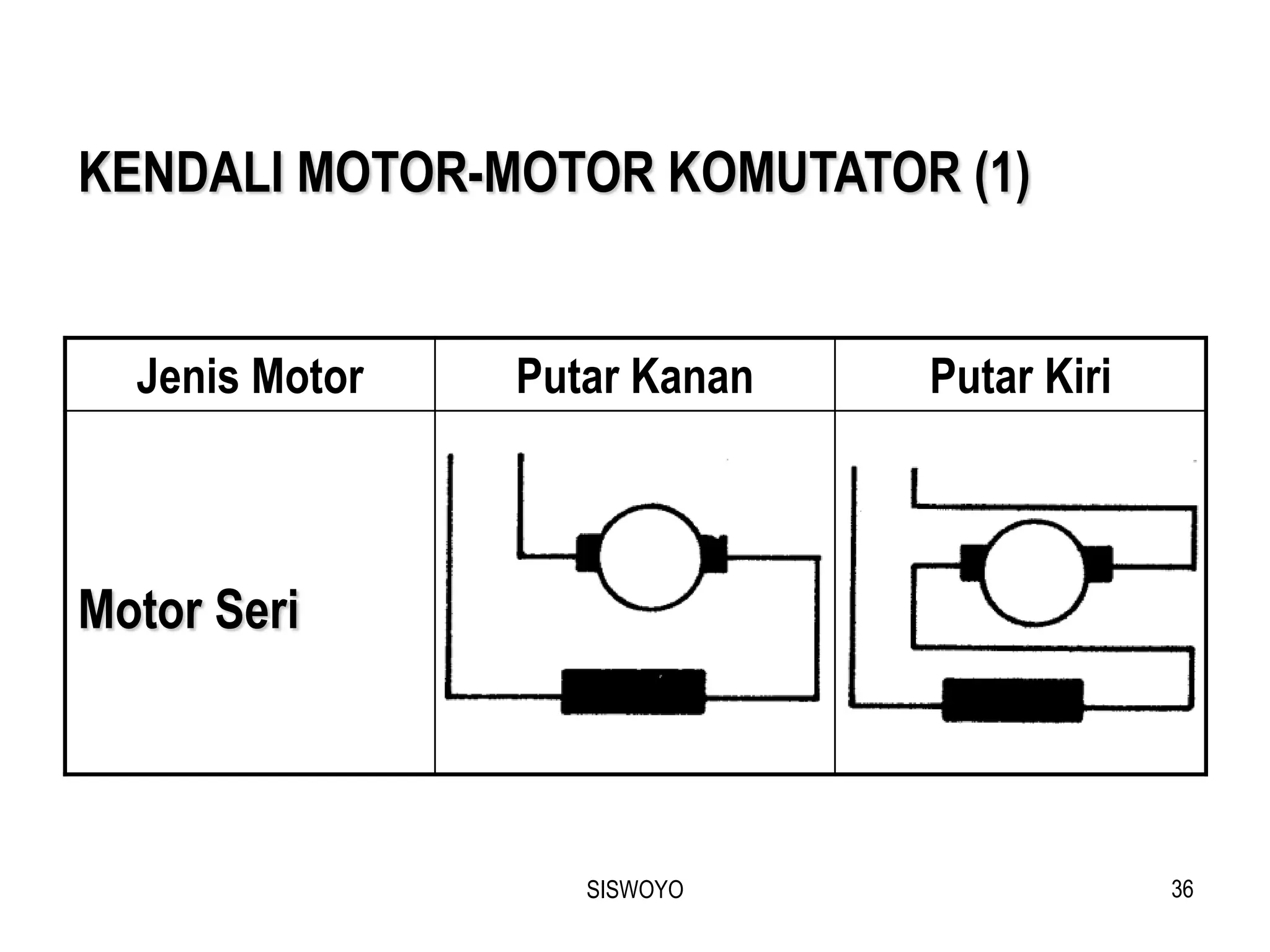 Pengoperasian Motor listrik mapel instalasi motor listrik | PPT