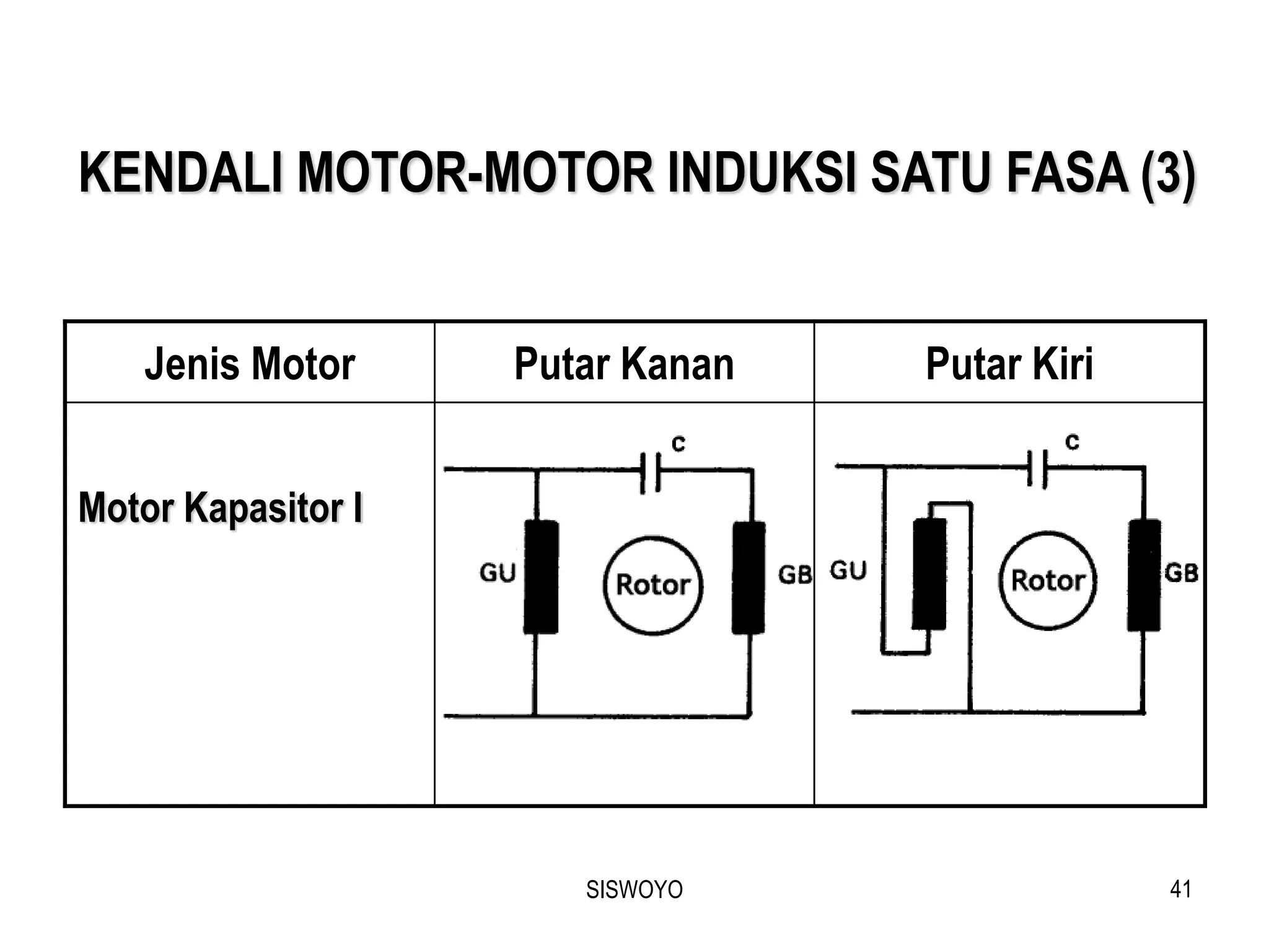Pengoperasian Motor listrik mapel instalasi motor listrik | PPT