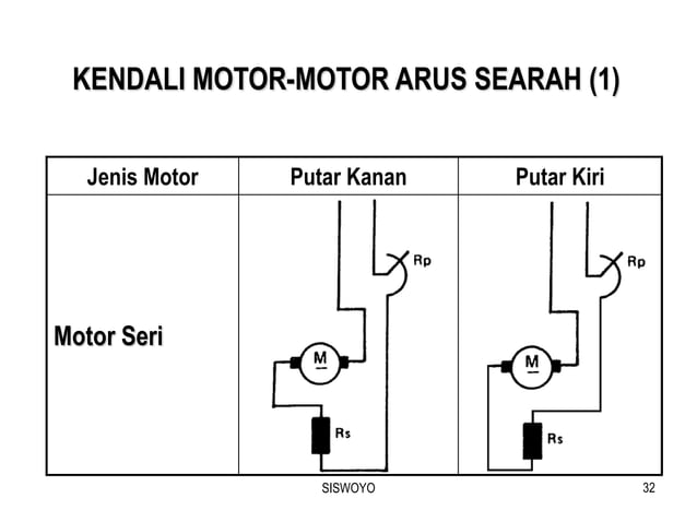 Pengoperasian Motor listrik mapel instalasi motor listrik | PPT