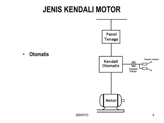 Pengoperasian Motor listrik mapel instalasi motor listrik | PPT
