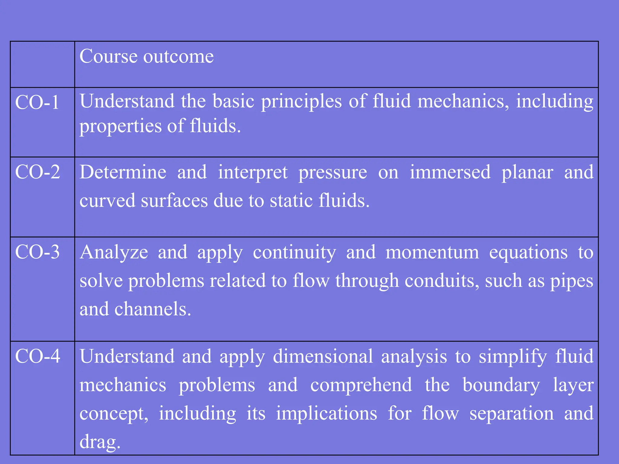 Fluid Mechanics:Properties of fluid basics | PPT