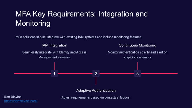 Privileged Access Management (PAM) - NY DFS Regulation | PPT