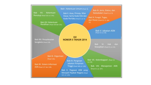 BIMTEK ANALISIS JABATAN DAN ANALISIS BEBAN KERJA (ABK) ASN | PPTX