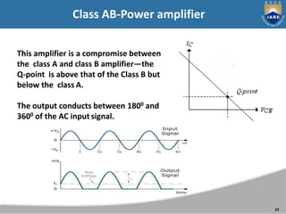 1.Large signal amplifiers introduction.pptx