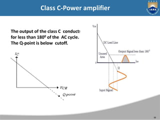 1.Large signal amplifiers introduction.pptx