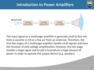 1.Large signal amplifiers introduction.pptx