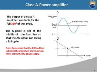 1.Large signal amplifiers introduction.pptx