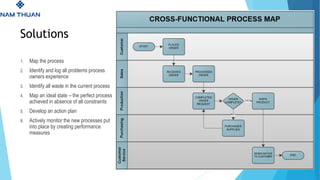 Garment Manufacturing Process Introduction | PPT