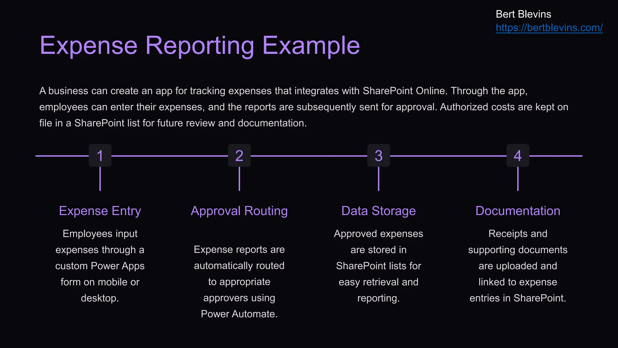 Revolutionizing Business Processes with SharePoint Online and Power ...
