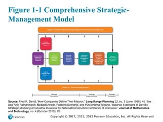 1. Nature of Stratgic Management.pptx Nature of Stratgic Management.pptx