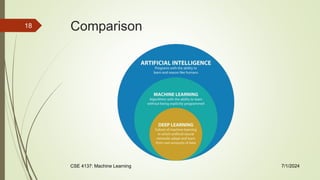 1. Introduction to Machine Learning.pptx