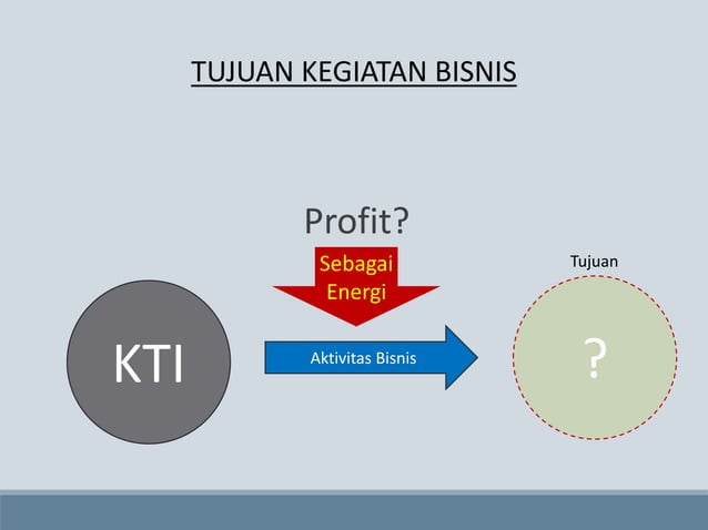 Pentingnya Kualitas dan Profit Perusahaan.pptx