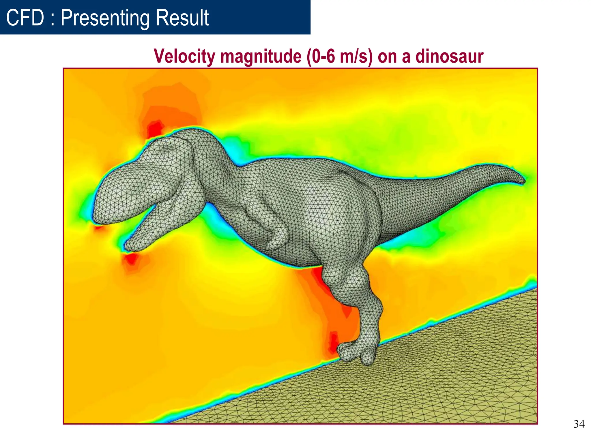 Introduction To Computational Fluid Dynamics Ppt