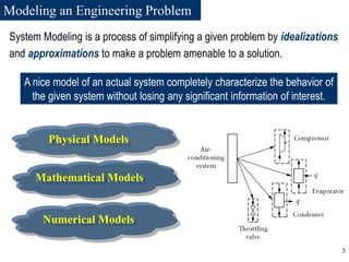 Introduction to Computational Fluid Dynamics | PPT