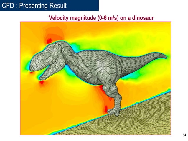 Introduction to Computational Fluid Dynamics | PPT