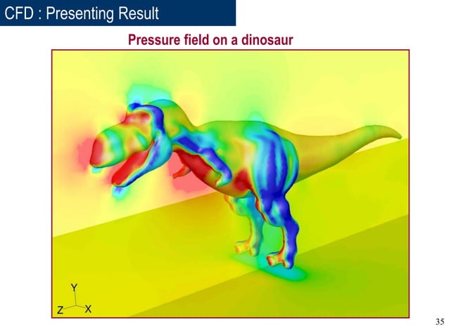 Introduction To Computational Fluid Dynamics Ppt