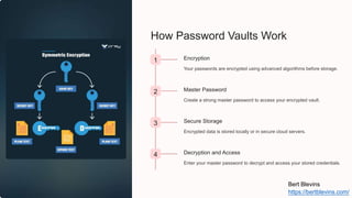 Unlocking Security: A Comprehensive Guide to Password Vaulting | PPT