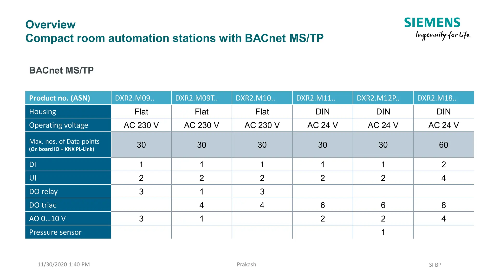 1.Siemens Desigo PX Controller Overview.pdf