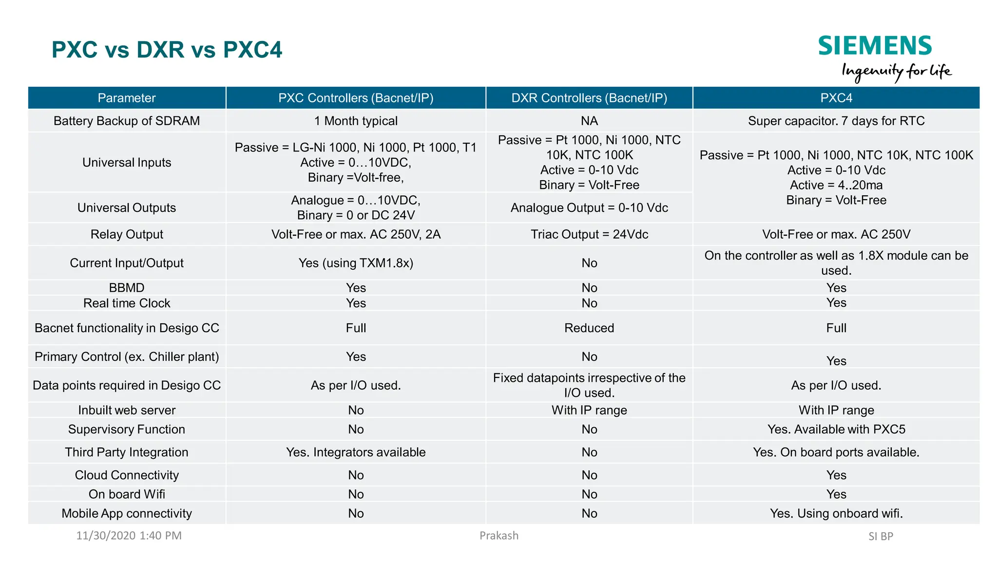 1.Siemens Desigo PX Controller Overview.pdf