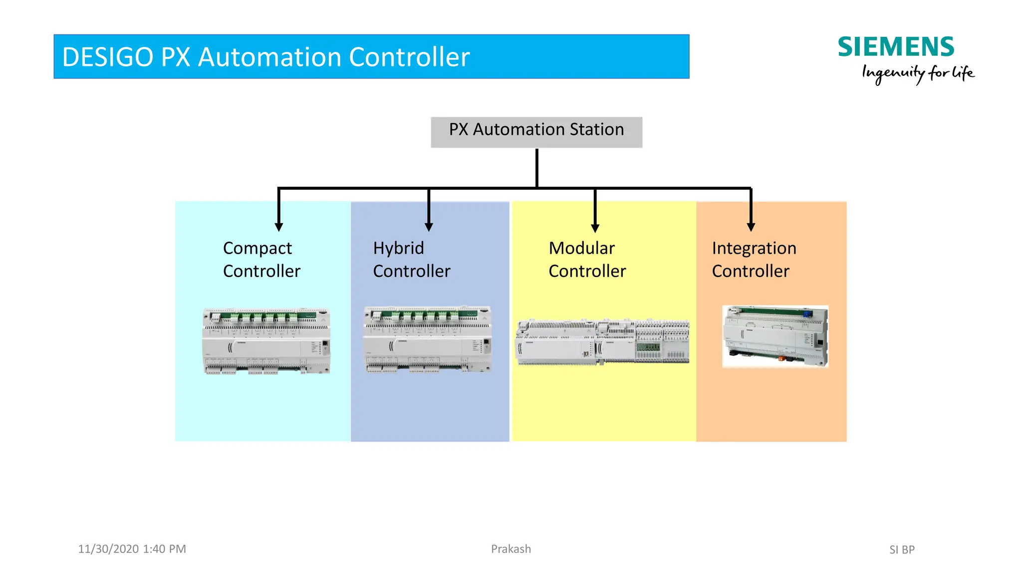 1.Siemens Desigo PX Controller Overview.pdf