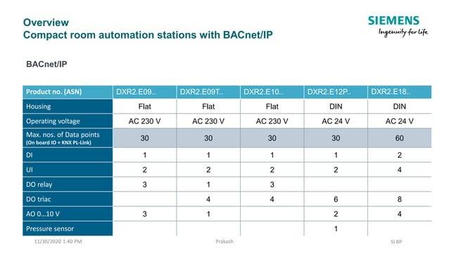 1.Siemens Desigo PX Controller Overview.pdf