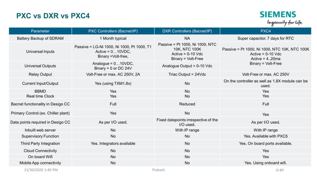 1.Siemens Desigo PX Controller Overview.pdf