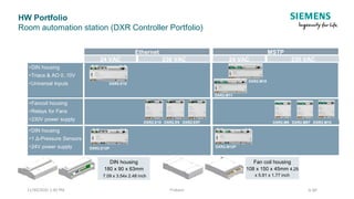 1.Siemens Desigo PX Controller Overview.pdf