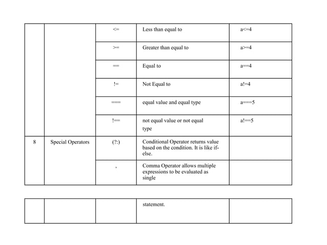 22519 - Client-Side Scripting Language (CSS) chapter 1 notes .pdf 22519 - Client-Side Scripting Language (CSS) chapter 1 notes .pdf