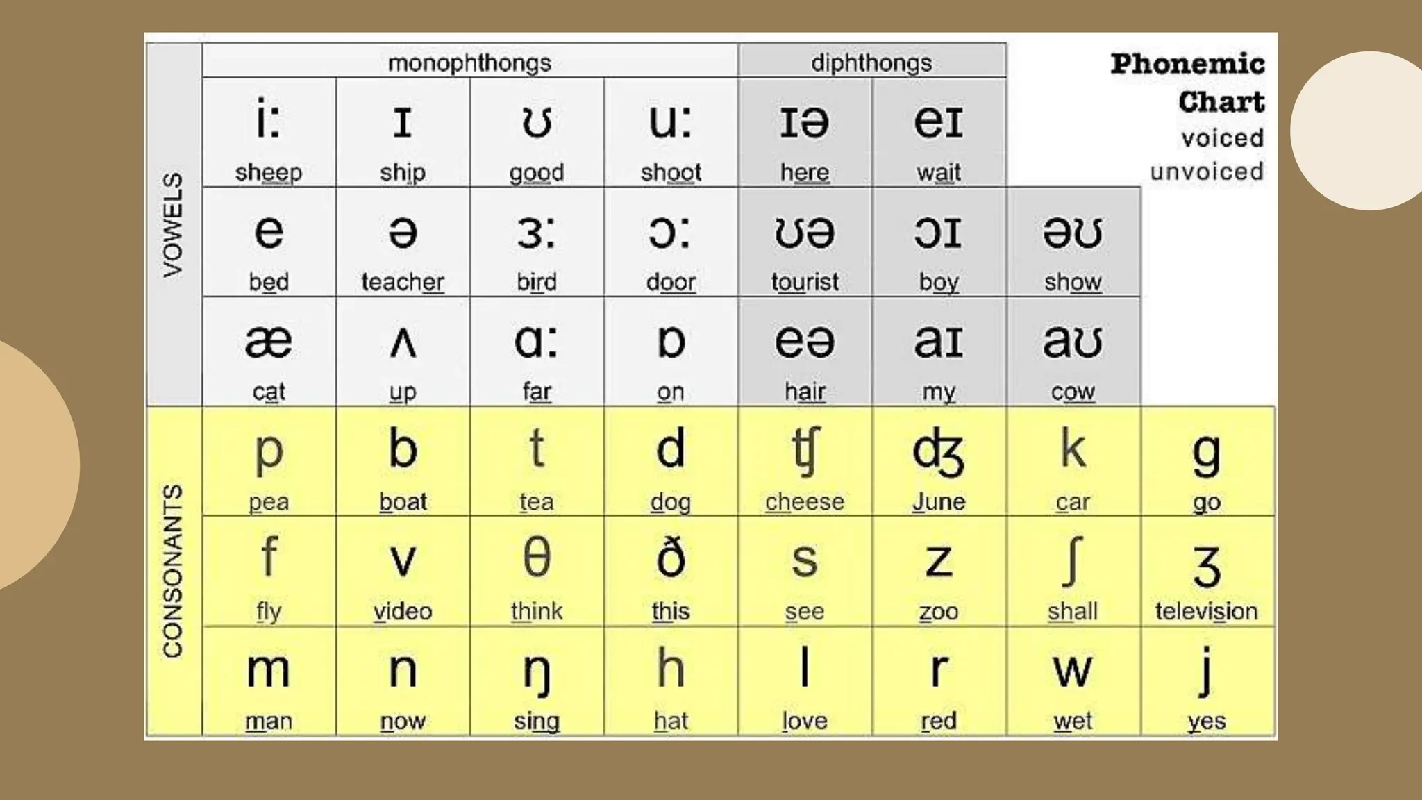 1. Pronunciation - Vowels & Consonants.pptx