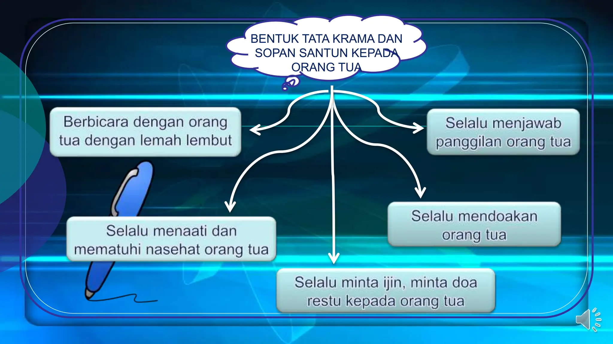 1. Tata Krama, Santun dan Malu_Revisi.pptx