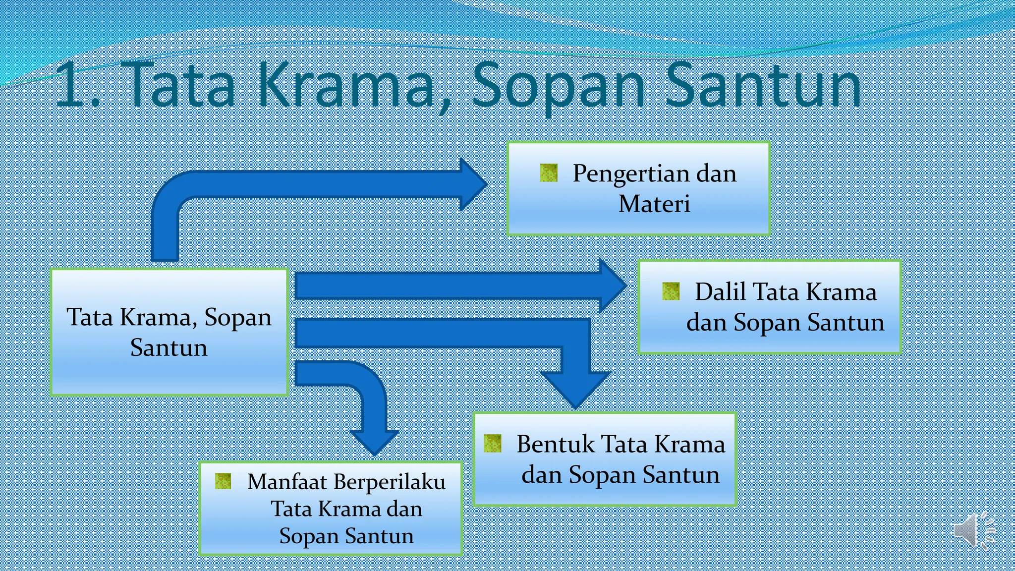 1. Tata Krama, Santun dan Malu_Revisi.pptx