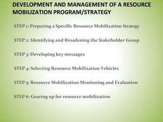 1. Resource-Mobilization-Intro-and-Stategies-1.pptx