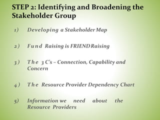1. Resource-Mobilization-Intro-and-Stategies-1.pptx