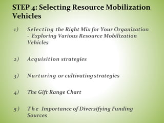 1. Resource-Mobilization-Intro-and-Stategies-1.pptx