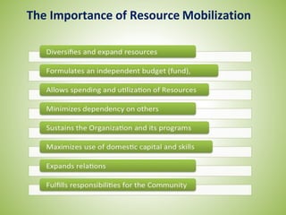1. Resource-Mobilization-Intro-and-Stategies-1.pptx