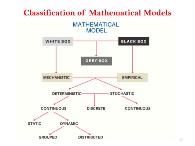 1. Introduction_Physiological Modeling.pdf | Physics | Science