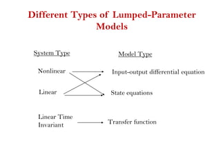 1. Introduction_Physiological Modeling.pdf